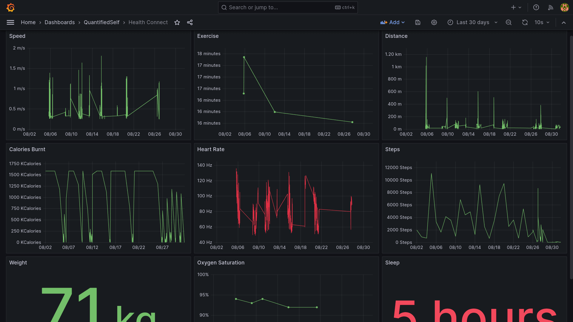 Monitoring my Life with Grafana, Prometheus, and InfluxDB