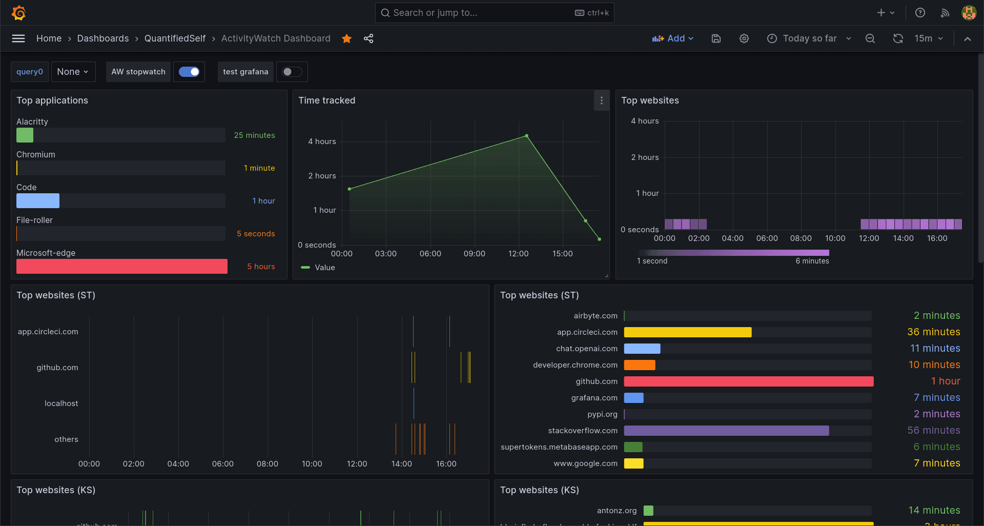 Monitoring my Life with Grafana, Prometheus, and InfluxDB