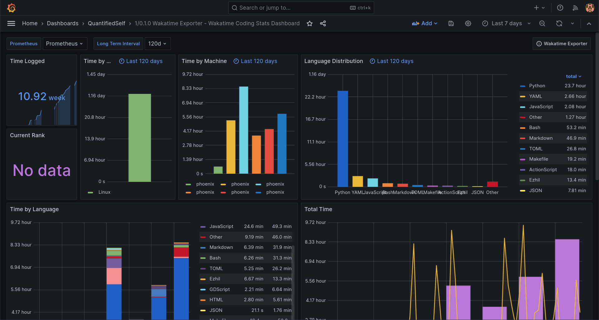 Monitoring my Life with Grafana, Prometheus, and InfluxDB